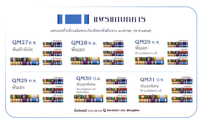แพรแถบทหาร งานผ้าแพรนูน (QM9 – QM12 – QM18 – QM21) พระพันปีหลวง 90พรรษา ...